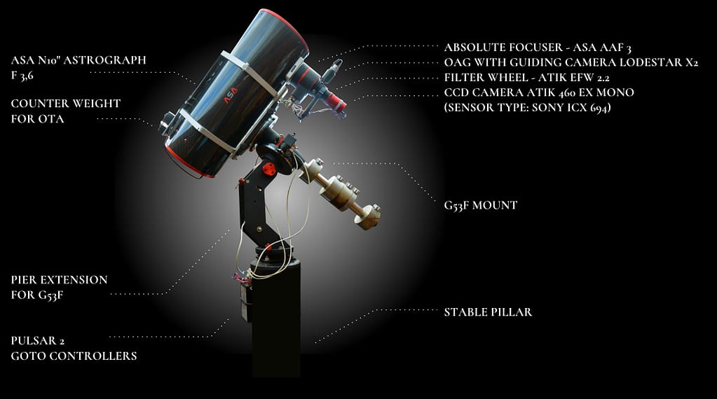 Equipment - Astrophotography Peter Jurista